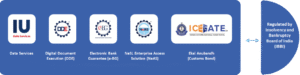Information Utility (IU) Authentication Process | NeSL